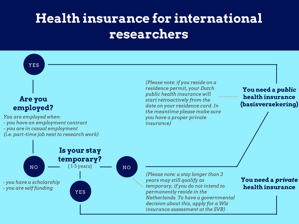 Health insurance - Leiden University