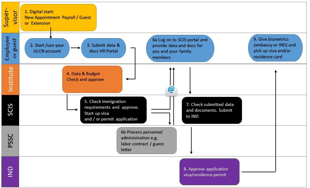 Frequently asked questions - Leiden University