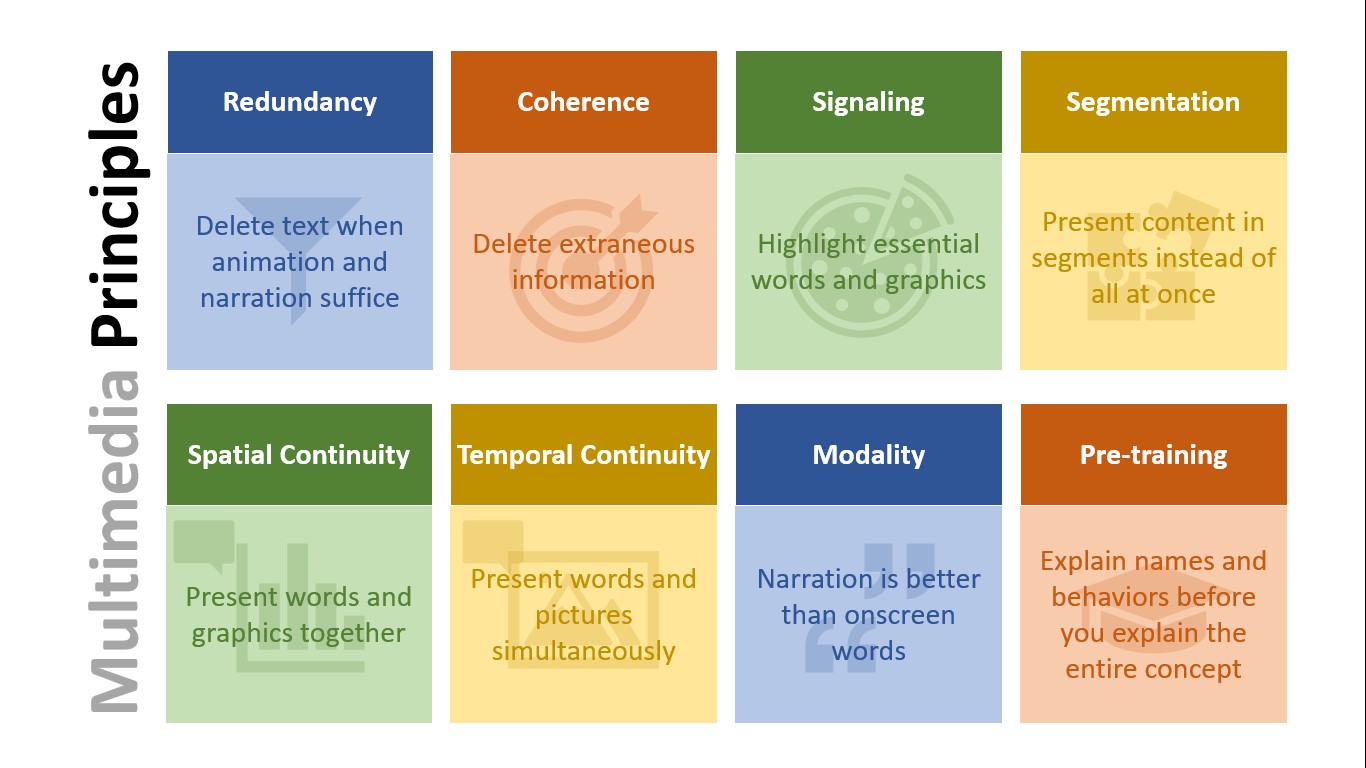 Script: Using visuals - Leiden University